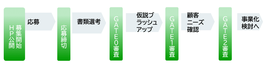 【SHARP 01 PROGRAMからのお知らせ】VR触覚コントローラー🖐誕生秘話｜SHARP INCUBATION HUB