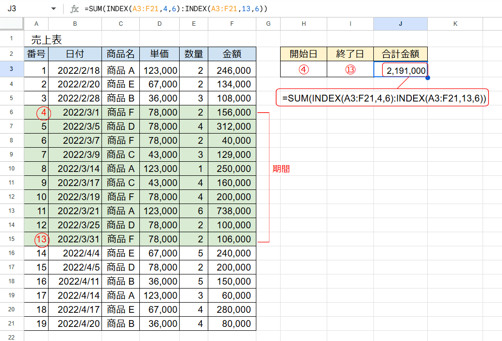 SUM(INDEX+MATCH)関数で、指定した期間の合計を算出する方法｜鍛冶屋の職人