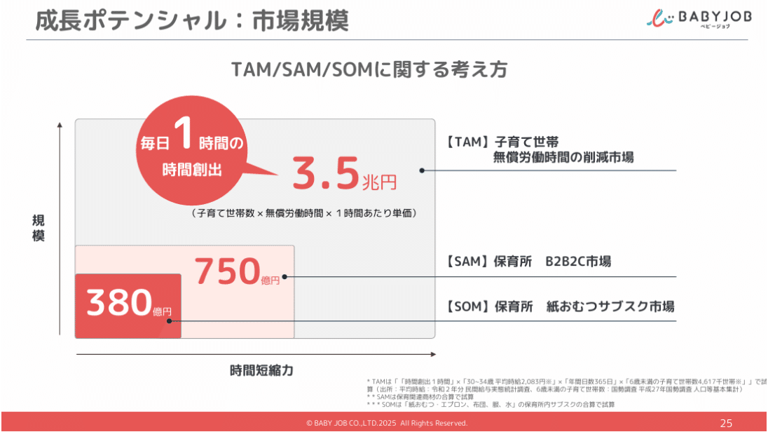 【国内初】TPM上場のBABY JOB、公募投信から資金調達──IPOクロスオーバー戦略の最前線｜BABY JOB代表取締役 上野 × fundnote取締役CIO 川合 対談 ...