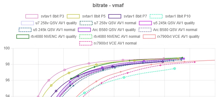 H.264 vs H.265 vs AV1 画質比較を考える｜SHINTA