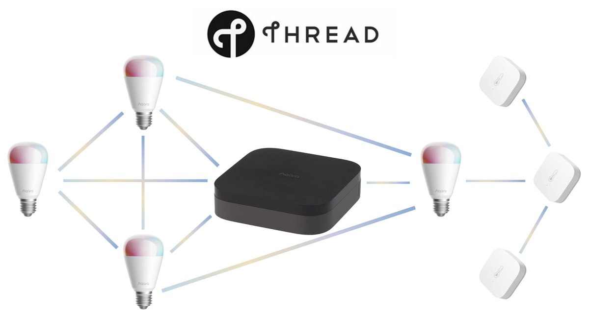 やさしく解説！スマートホームの「Matter」と「Thread」ってなに？｜MARU Smart