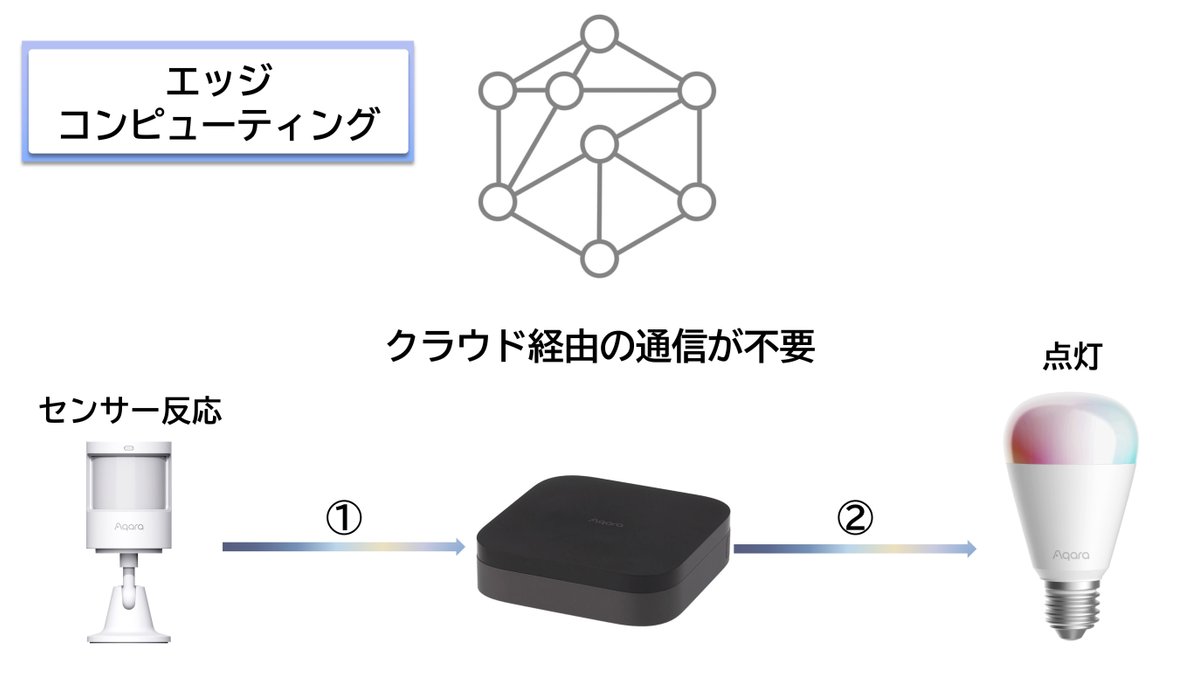 やさしく解説！スマートホームの「Matter」と「Thread」ってなに？｜MARU Smart