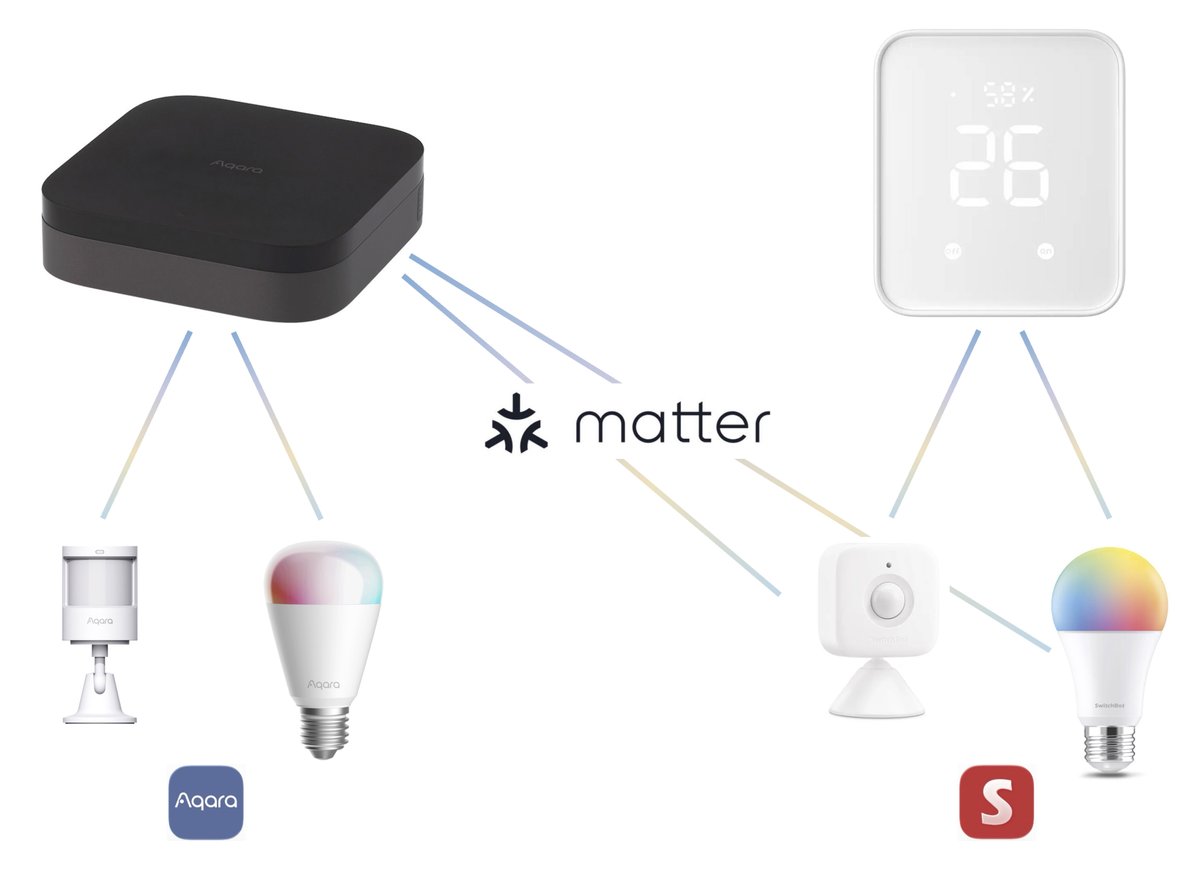 やさしく解説！スマートホームの「Matter」と「Thread」ってなに？｜MARU Smart