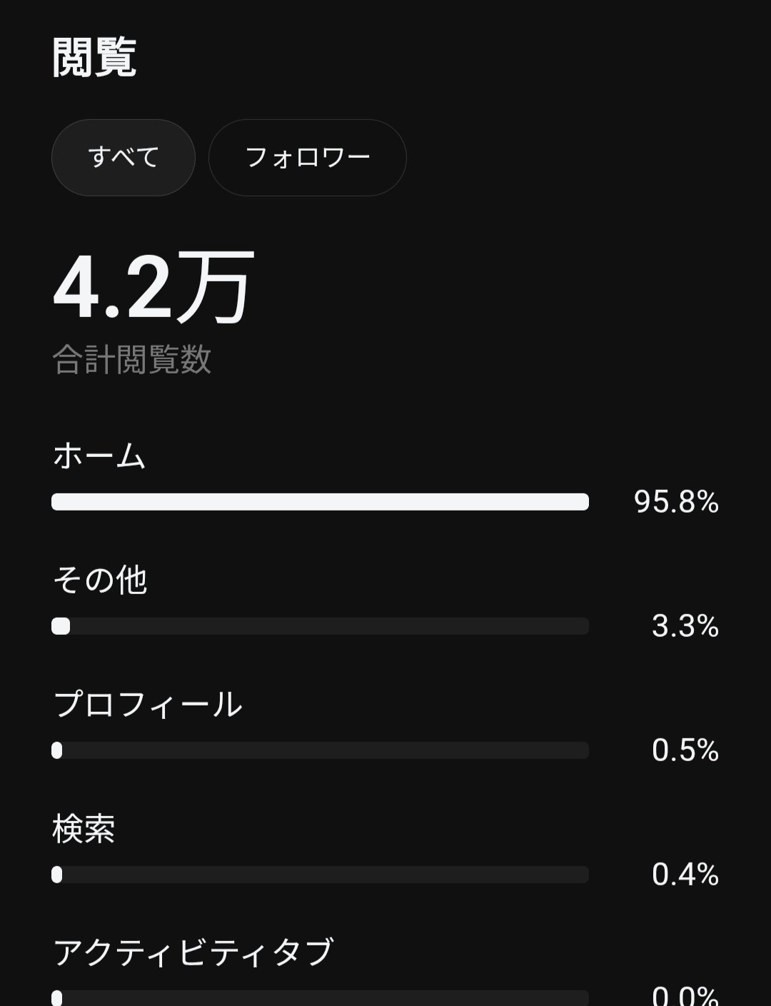 有料noteを売りたいと思う初心者へ｜Noteがチャンスである理由（無料）｜ENMA@「閻魔帳」作成中