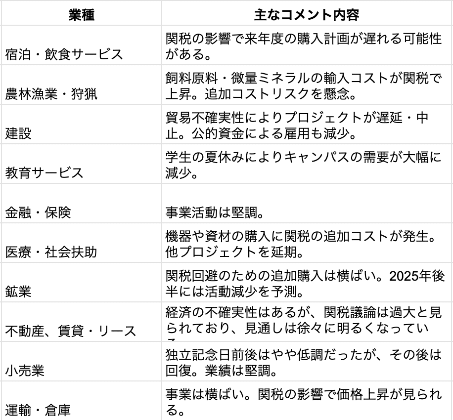 【経済指標】🇺🇸7月ISM非製造業景気指数：米サービス業の勢い鈍化と雇用悪化とインフレ圧力が鮮明｜kuga：米国株・日本株などに関する情報提供