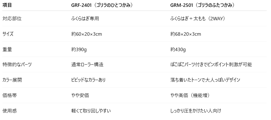GRF-2401 GRM-2501 違い 比較｜ふくらはぎ専用か2WAYか？徹底解説｜たけし@エンジニア転職支援 | フォロバ100