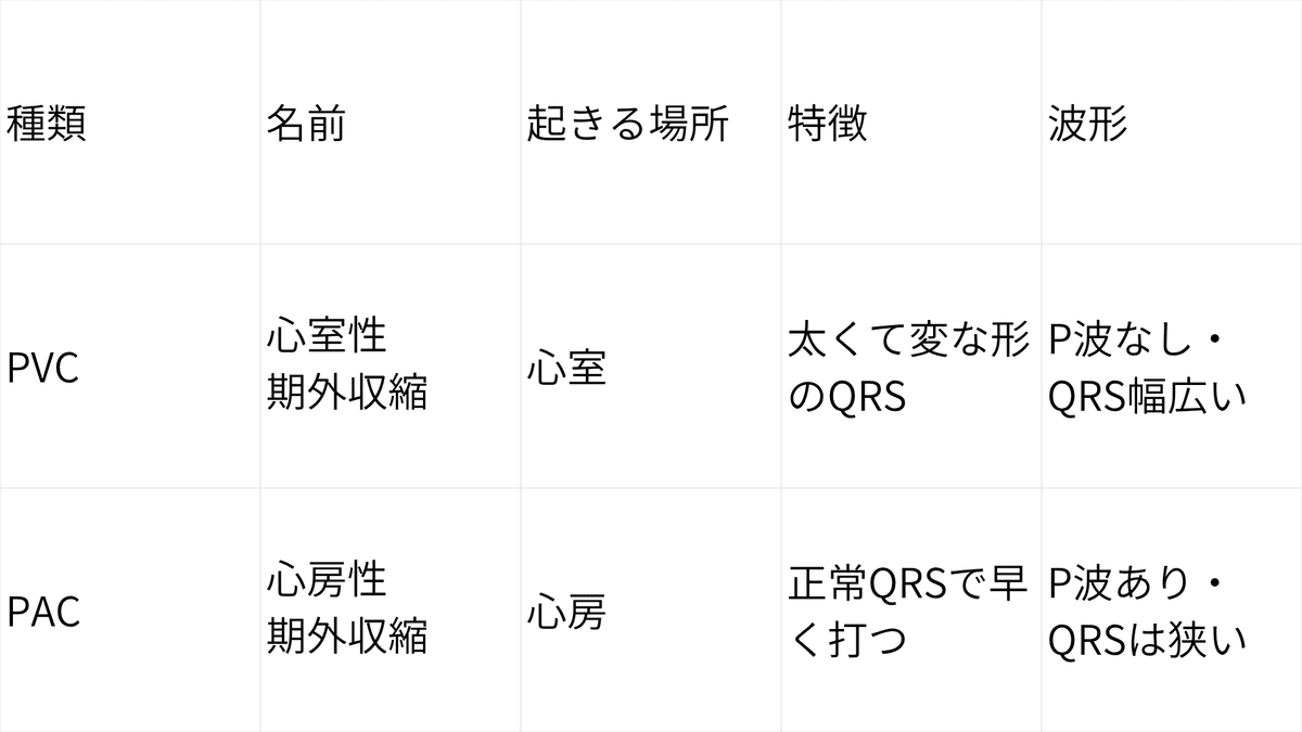 【PVCとPAC】波形だけじゃない！リスクの違いをやさしく解説🫀｜精神科ナースFUMIのどん底日和