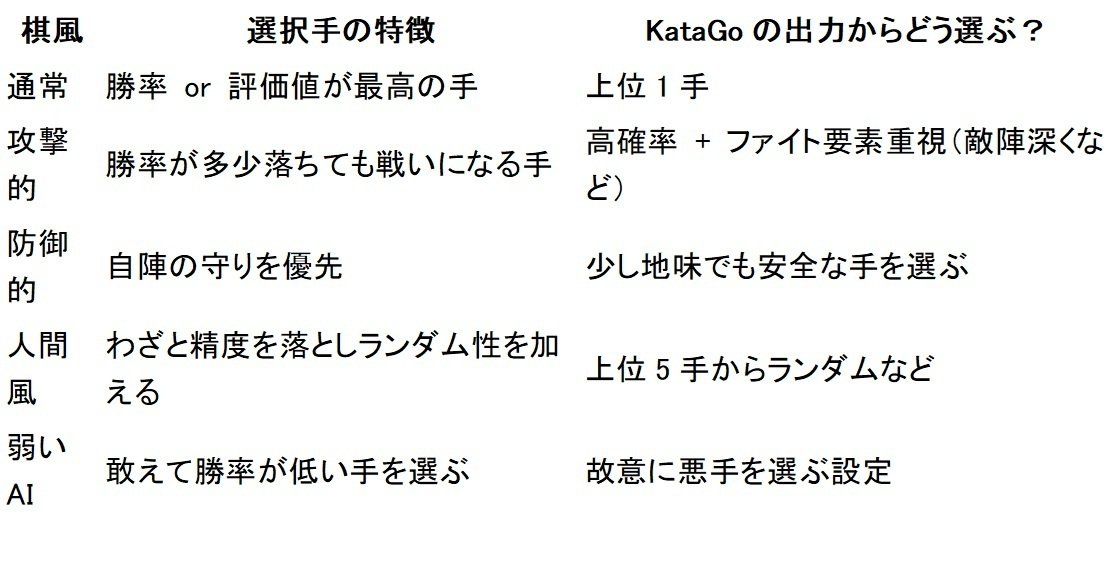 KaTrainについて｜kojikoji