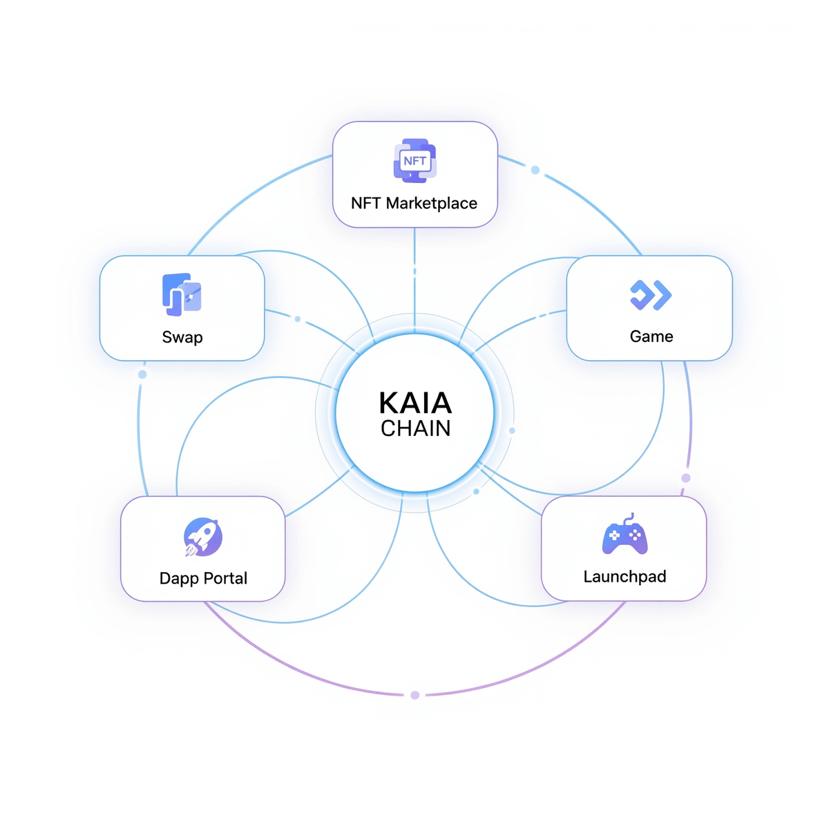 KAIAトークンとは？LINE NEXTのKaia Chainの特徴・将来性を初心者向け解説｜京華@仮想通貨トレーダー×Web3ゲーマー