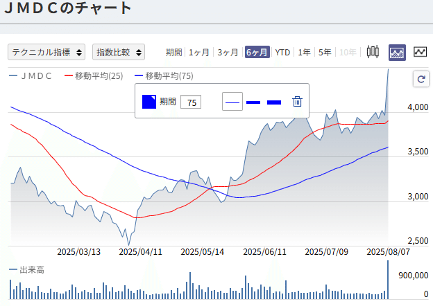 JMDC(4483)徹底解剖：日本最大級の医療データベースが拓く未来とは？唯一無二のビジネスモデルと成長戦略の深層｜日本個別株デューデリジェンスセンター