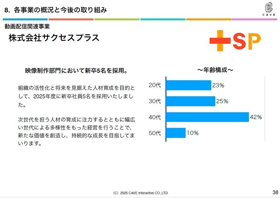 2025年度通期決算公開のお知らせ｜株式会社ケイブIR情報｜Cave IR note
