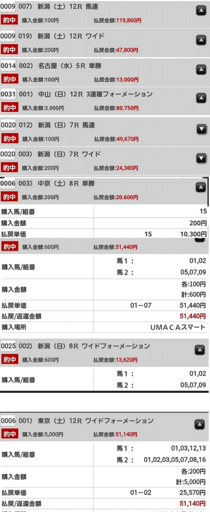 8/9(土) 札幌4R┃新潟5R┃新潟7R┃新潟10R┃新潟12R┃中京11R┃ 波乱レースを狙え！ ｜穴馬ハンター🐴