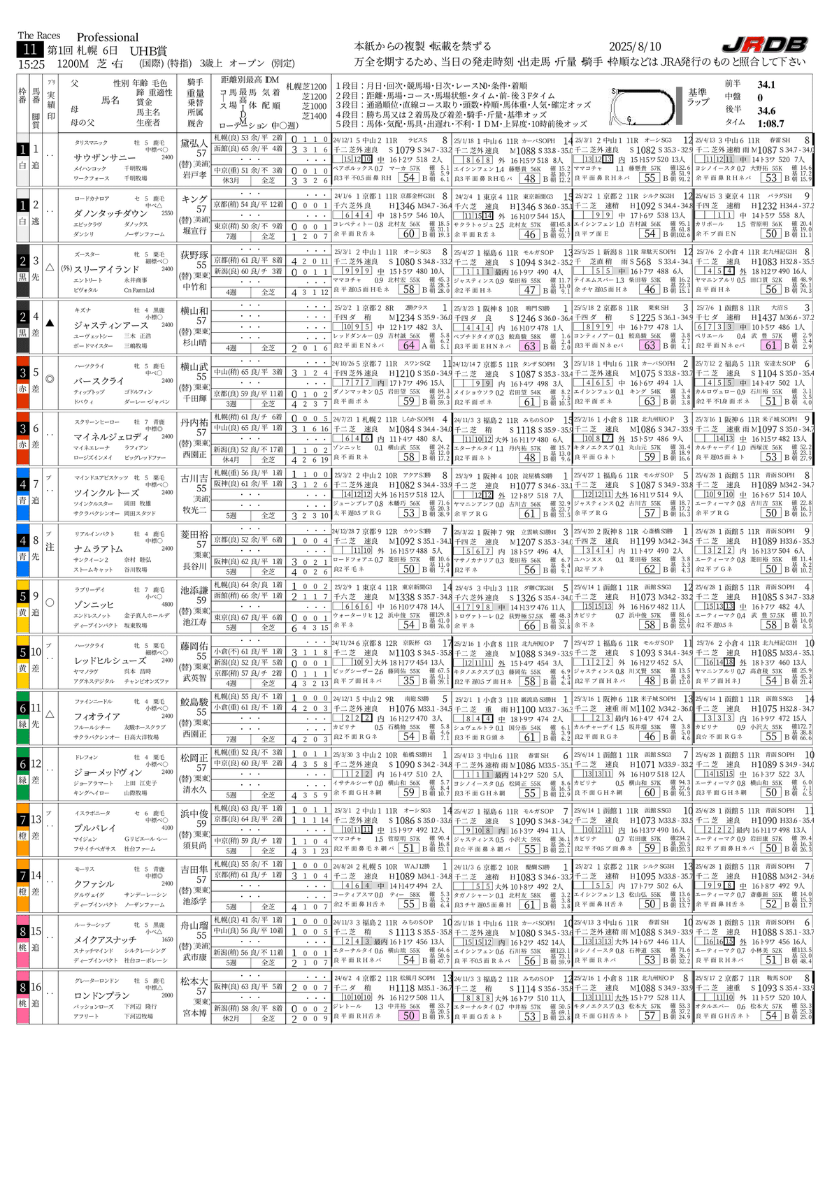 8/10(日)分の早刷り枠確定新聞をご覧いただけます｜JRDB 競馬アラカルト