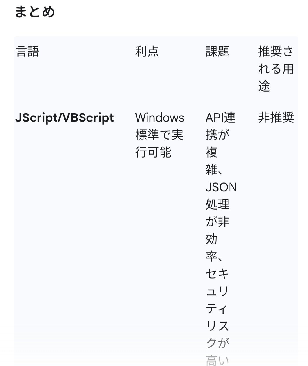 bat/VBS/jscript(WSH)の違い｜山田伝記（携帯料金16円/月200円/年AI無料、ウォークマンでPC自動化）