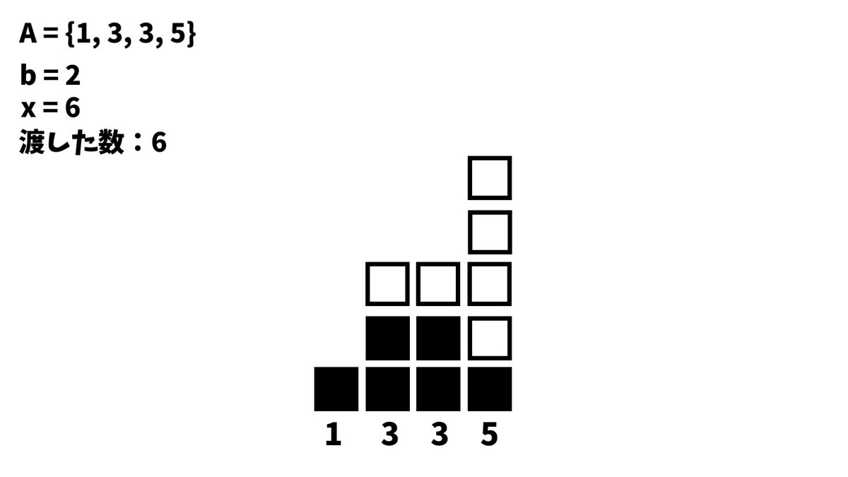 ABC418 感想｜はまー01
