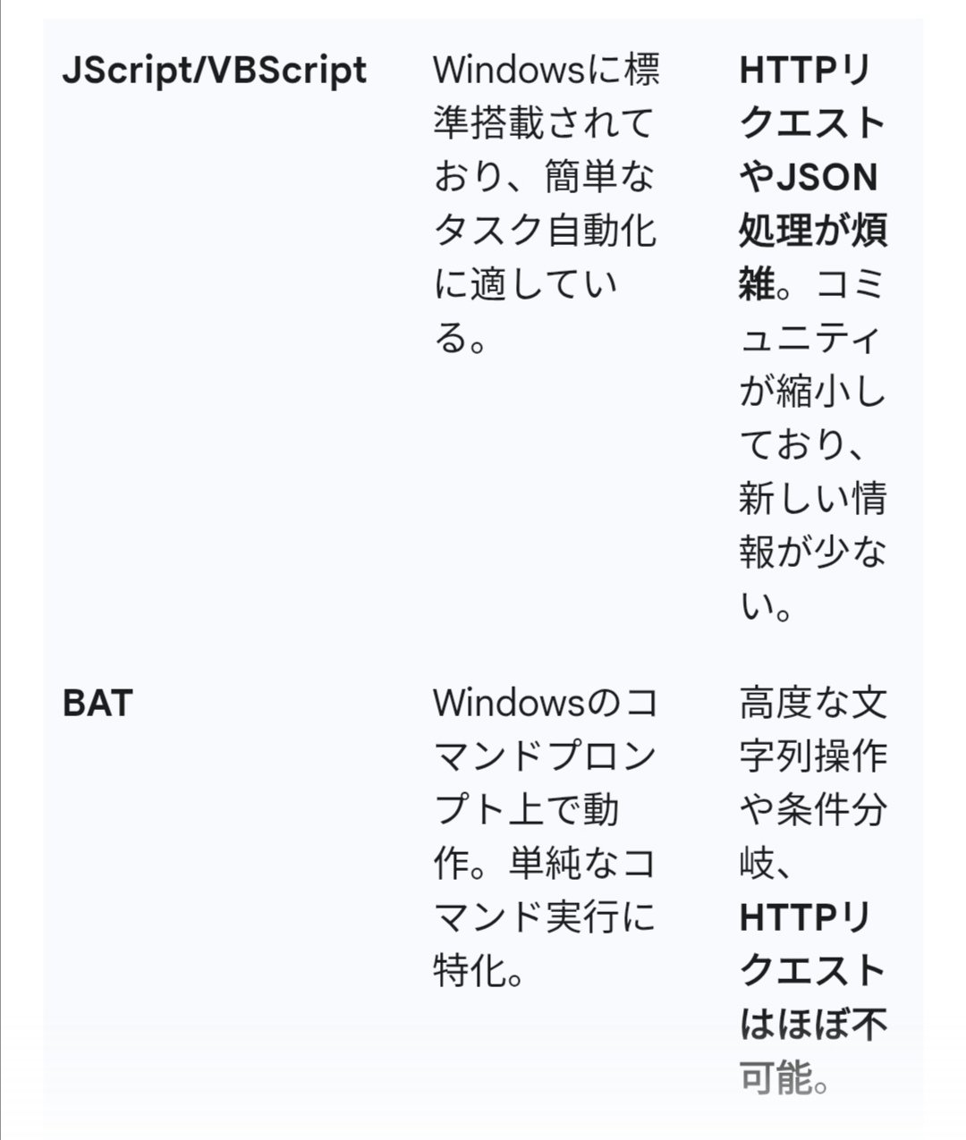 bat/VBS/jscript(WSH)の違い｜山田伝記（携帯料金16円/月200円/年AI無料、ウォークマンでPC自動化）