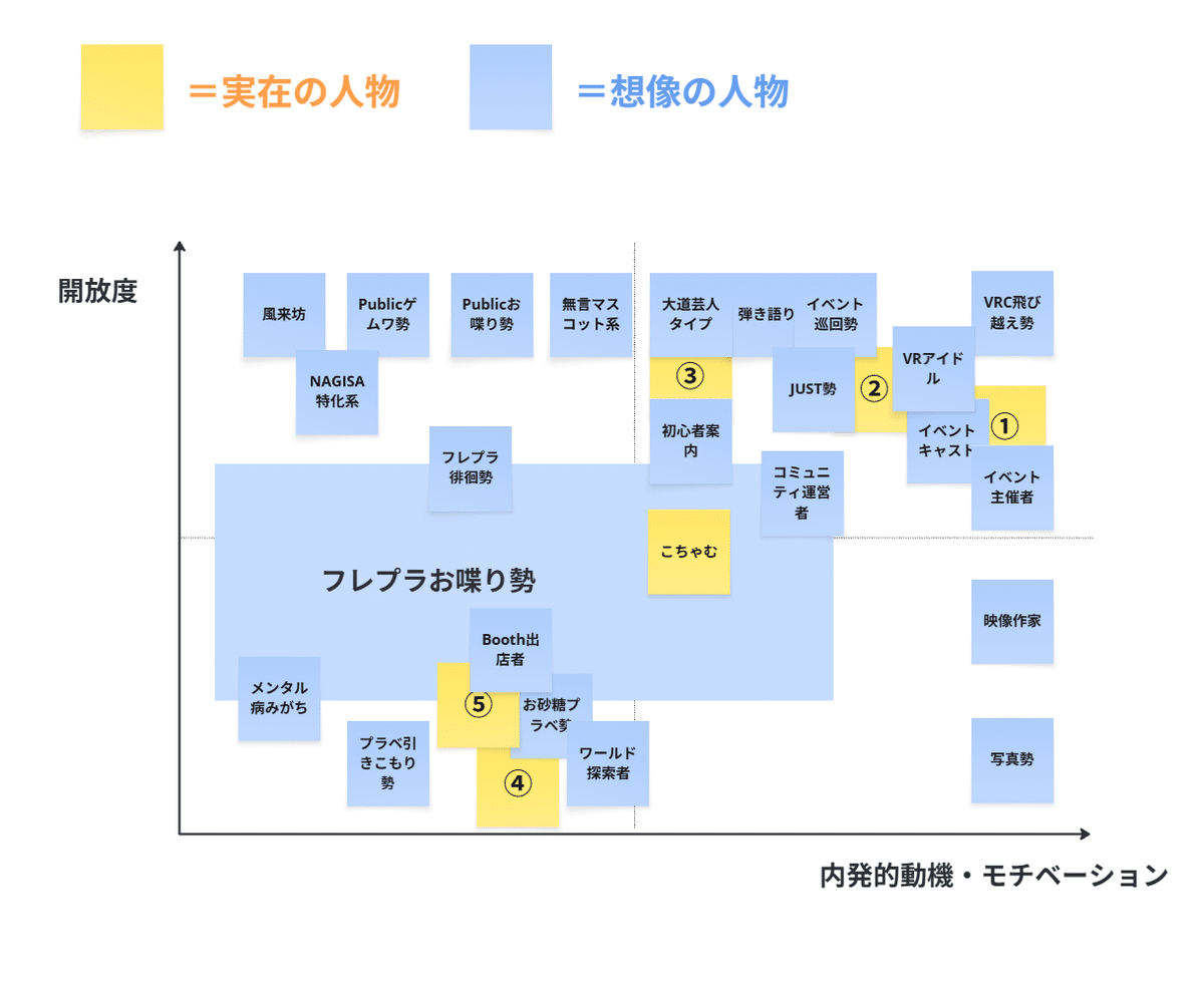 VRChatter分布マップを作ってみよう！｜こちゃむ