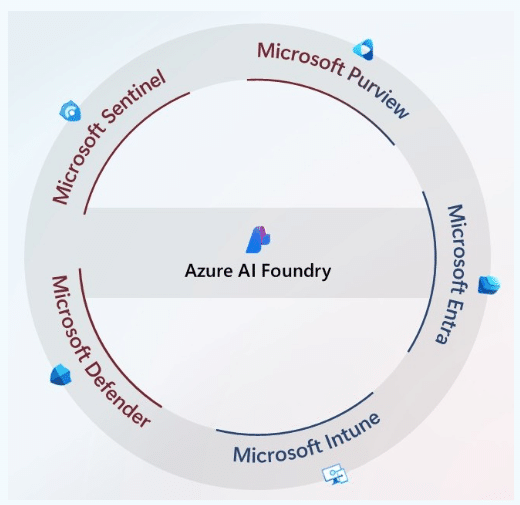 Azure AI Foundry GPT-5 アップデート｜daka | Microsoft | AI