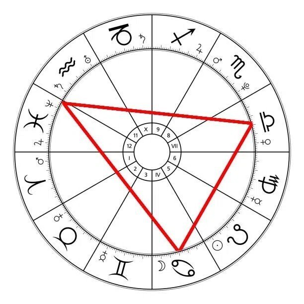 【星標式：複合アスペクト解釈～ヨッド&トールハンマー編～】ネイタルに無い人もトランジットやシナストリーと組み合わせて複合アスペクトの影響が ...