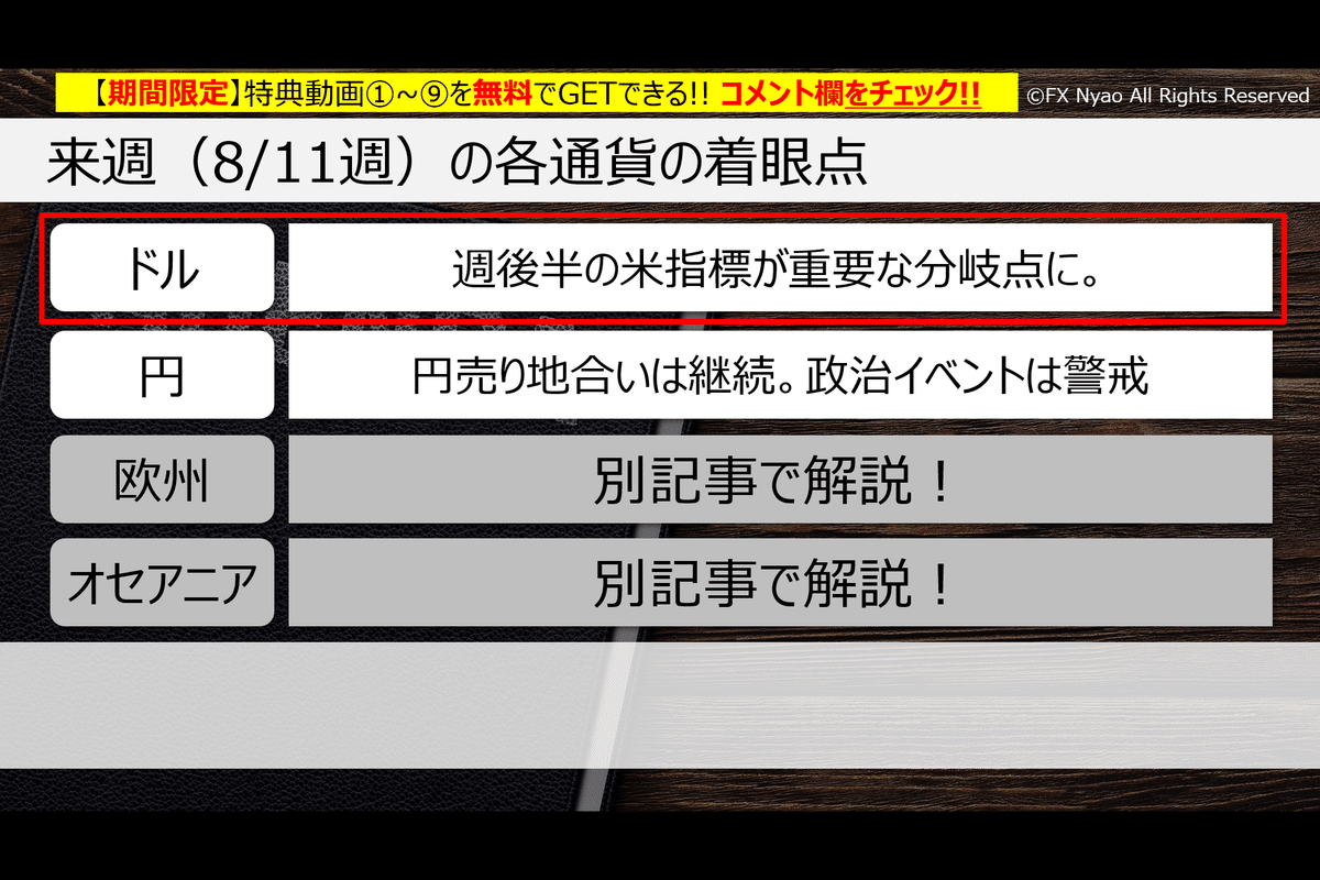 【ドル円】来週の相場見通し（25'8/11-8/15）【FX】｜Nyao@FXファンダメンタルズ解説