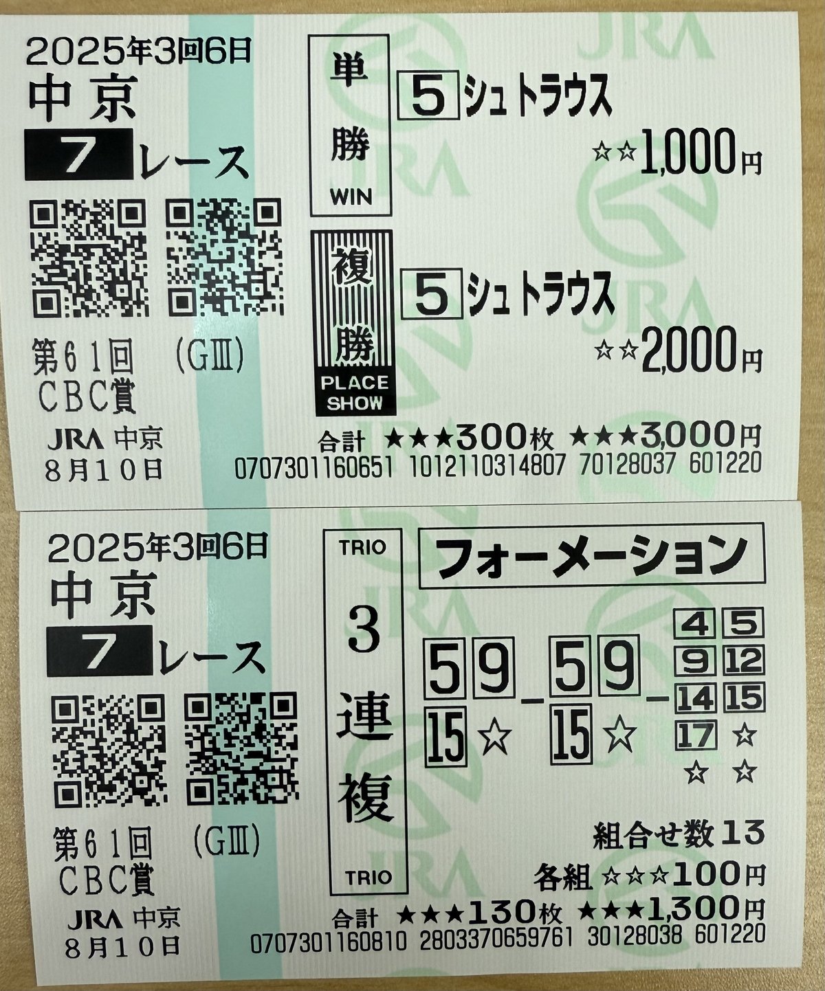 【WIN5回顧】CBC賞、レパードS週のWIN5回顧！今週は非常に惜しいWIN3！162万円的中もみえていた。｜ぐらそんのWIN5 48点予想