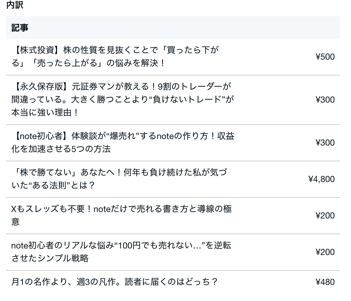 開始2ヶ月で有料コンテンツ4800円が売れた報告！｜Evan | 元証券マン | フォロバ100🎈