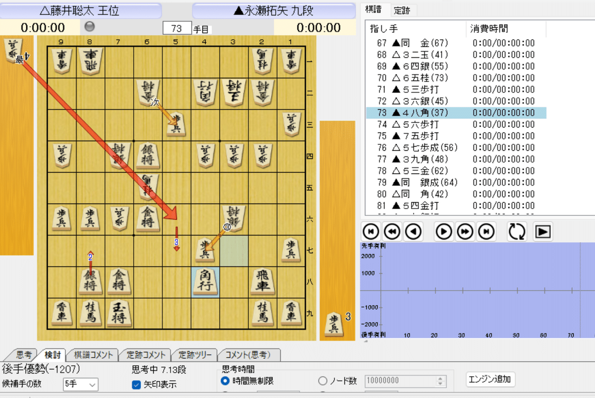 Lishogi解析の仕方｜コロボフ@将棋初段目指してます