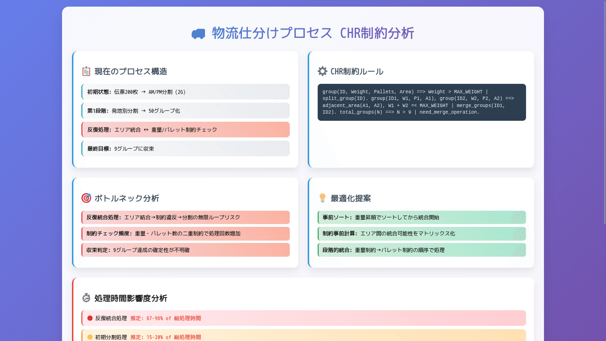 CHR-PrologによるRCSP（N対N配車)をやってみた②本格的にね｜まげ店長