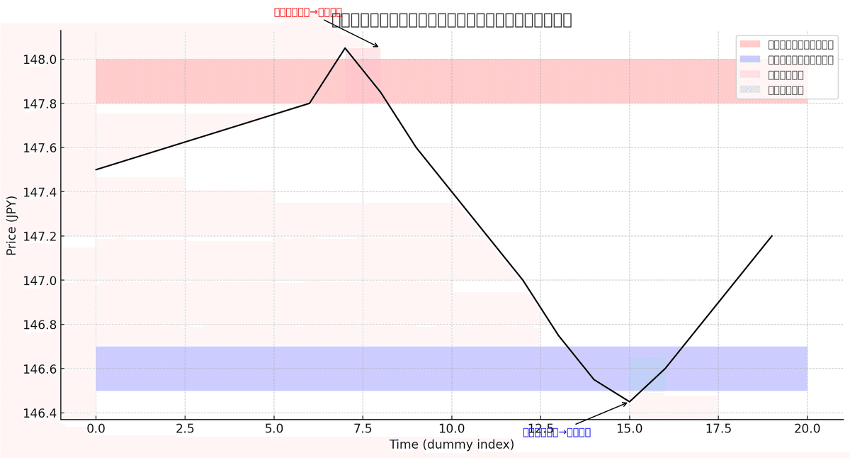 スマートマネーコンセプト（SMC）って何？｜Woods KJ
