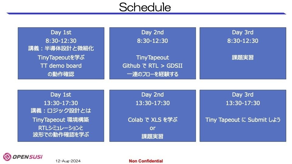 セキュキャン: U22 TinyTapeout 挑戦記｜jun1okamura