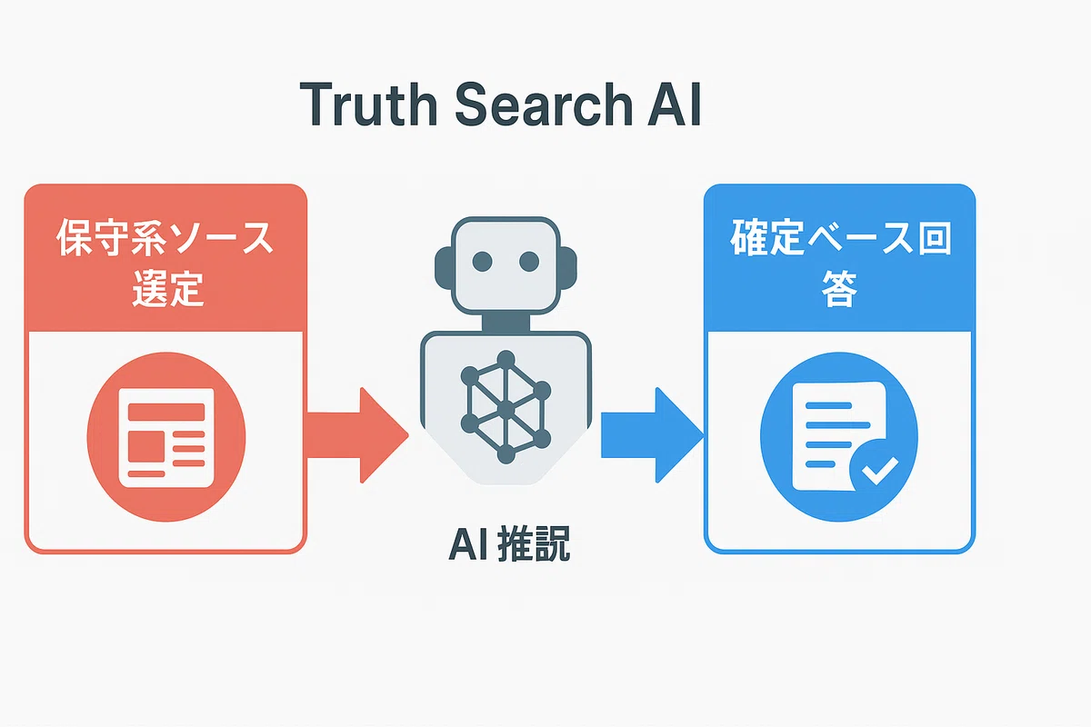 AIは本当に中立になれるのか？——Truth Search AIが暴いた政治的中立性の限界｜福多朗