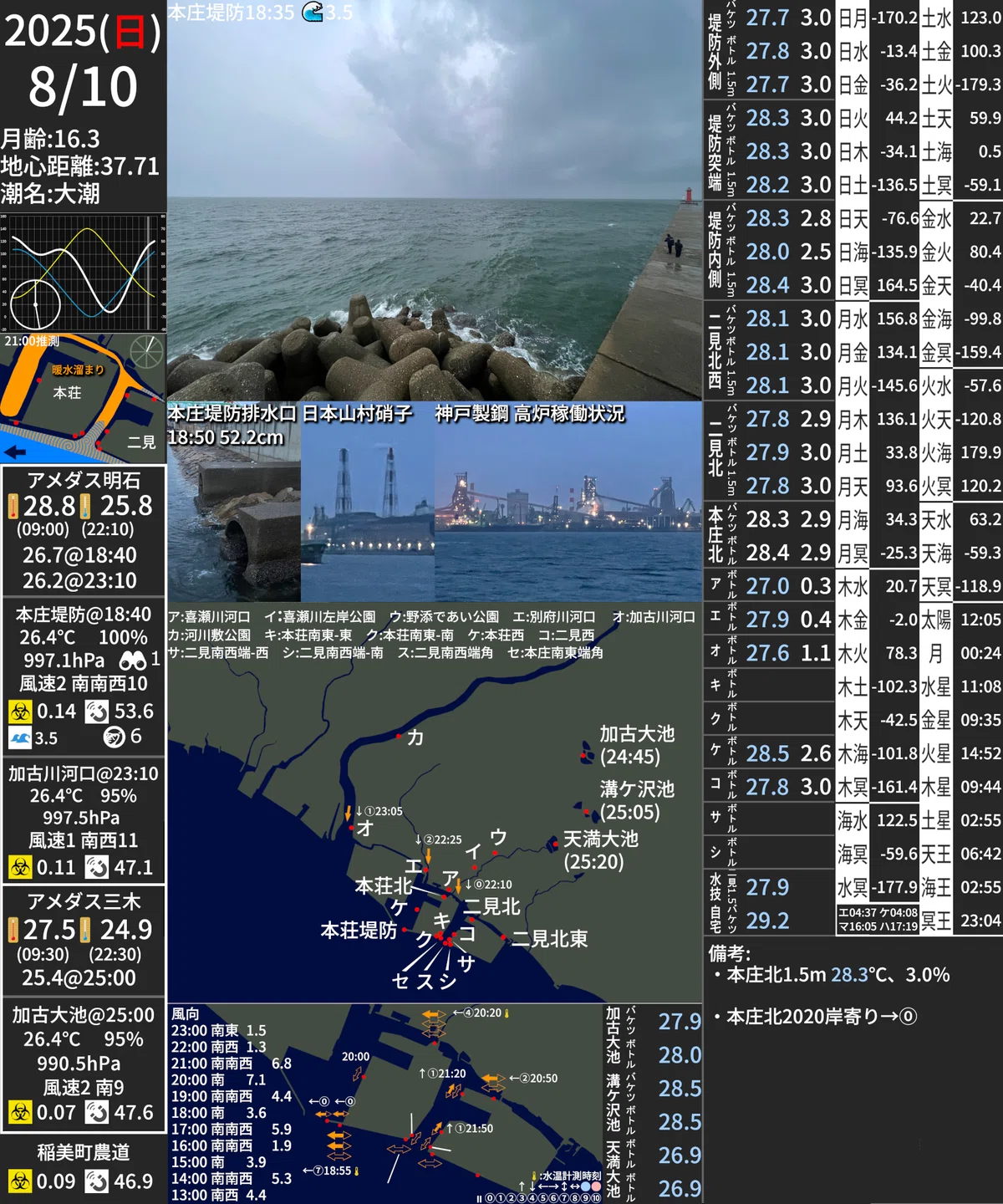 水温計測 2025年8月｜移動観測所一号機