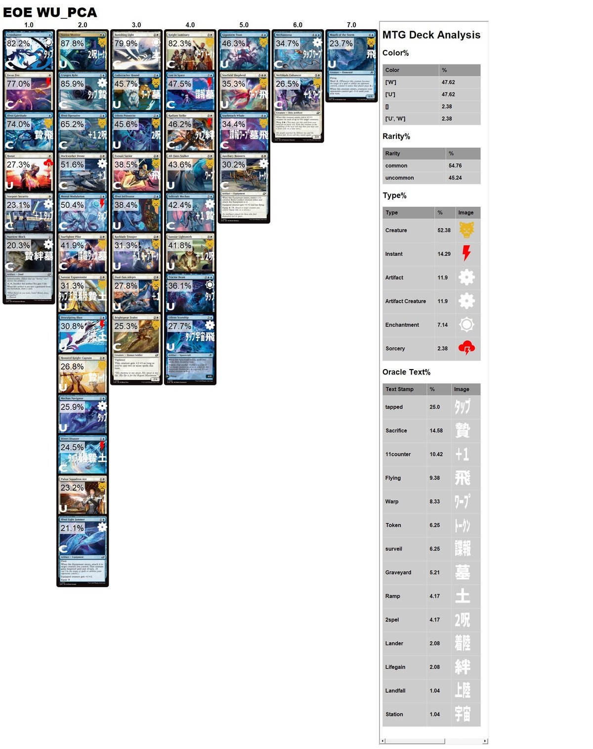 [ドラフト攻略]リミテッドデータ分析 /久遠の終端/7勝デッキパターン｜WinShot_wows