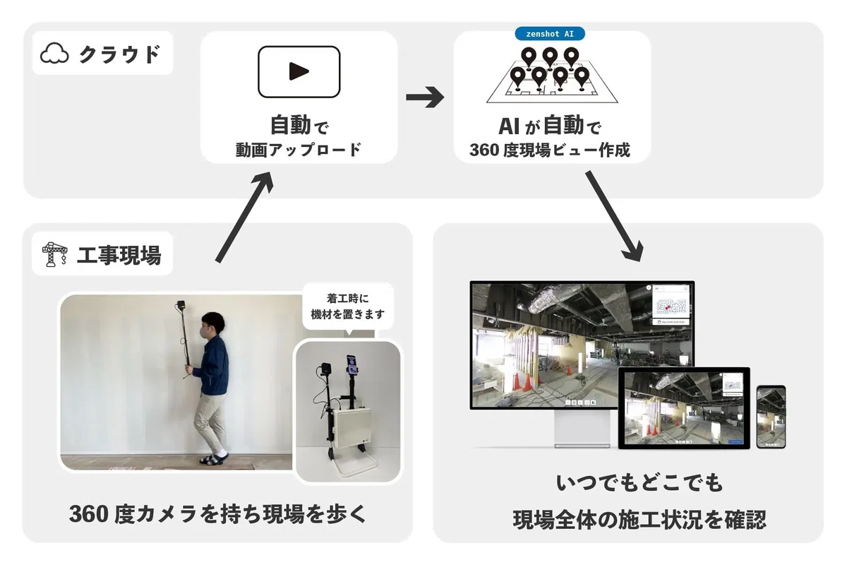 AIの力を建設現場に届けるインターフェースとは？──Zen Intelligenceのモバイル開発｜Zen Intelligence株式会社 ...
