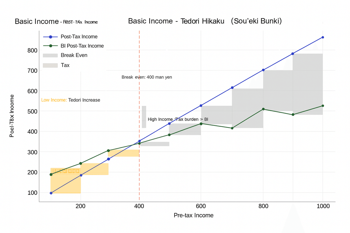 第1章 十五日の青と一本の赤線 ― ベーシックインカムが変えた3年目の暮らし｜QP × Naoki