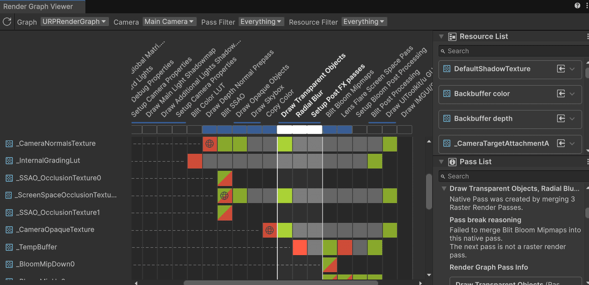 [Unity][URP]ポストエフェクトをRenderGraphに対応させよう｜G2 Studios株式会社