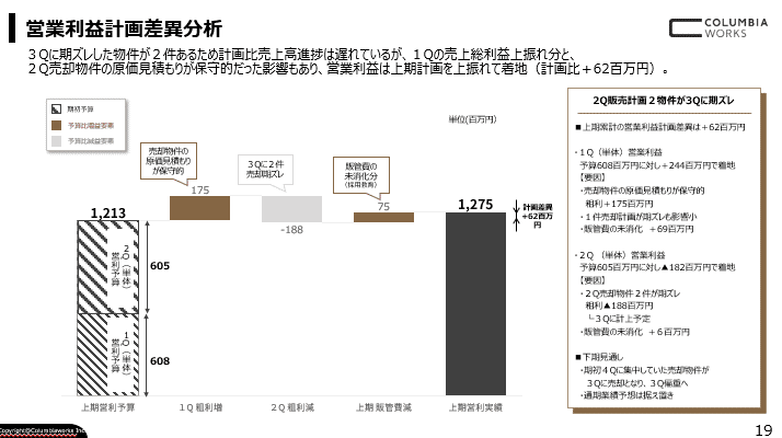 2025年12月期第2四半期決算サマリー｜コロンビア・ワークス（146A）IR