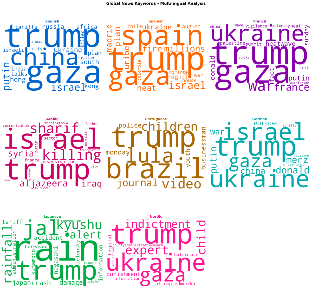 AI倫理と報道: RSSとPythonとAPIで自動化出来るから、自動化してもいいのか問題｜Trgr / カラストラガラ | 哲学をコードするオープンソース倫理エンジニア | フォロバ99%