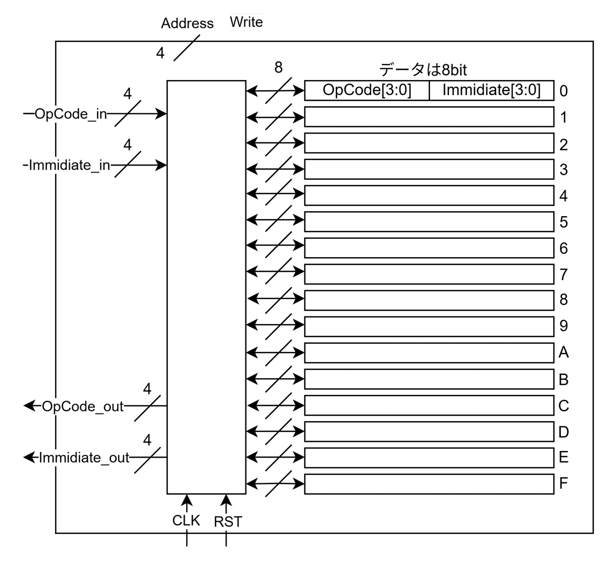 セキュキャン: U22 TinyTapeout 挑戦記｜jun1okamura
