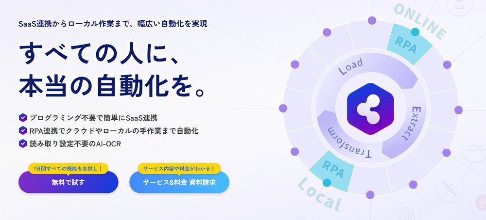 DirectCloudのAPI連携とは？ノーコードで実現するファイル管理と通知の自動化｜BizteX(ビズテックス)