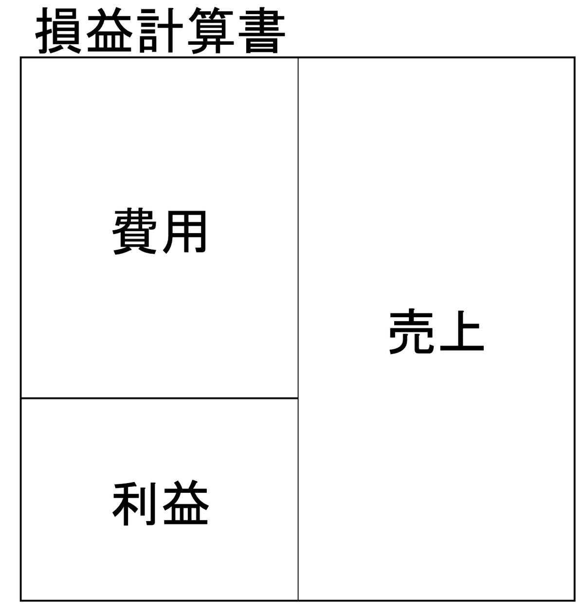 14歳にもわかる！会社の成績表「財務諸表」のひみつ｜Tom.Msn