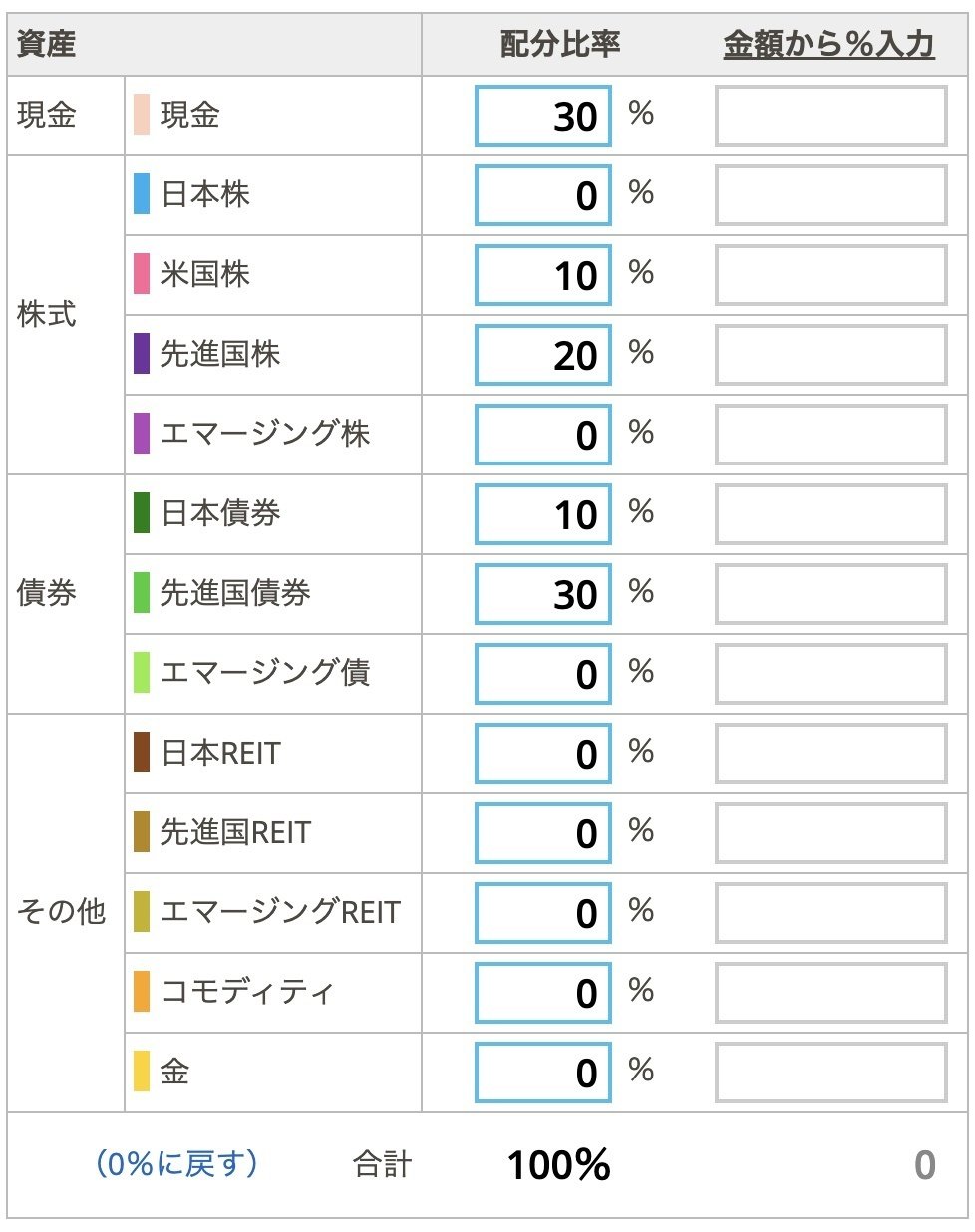 iDeCo 50歳からの賢い資産配分。攻め・守り・バランスの3パターン。｜【こう】のFP試験 スピード合格ガイド