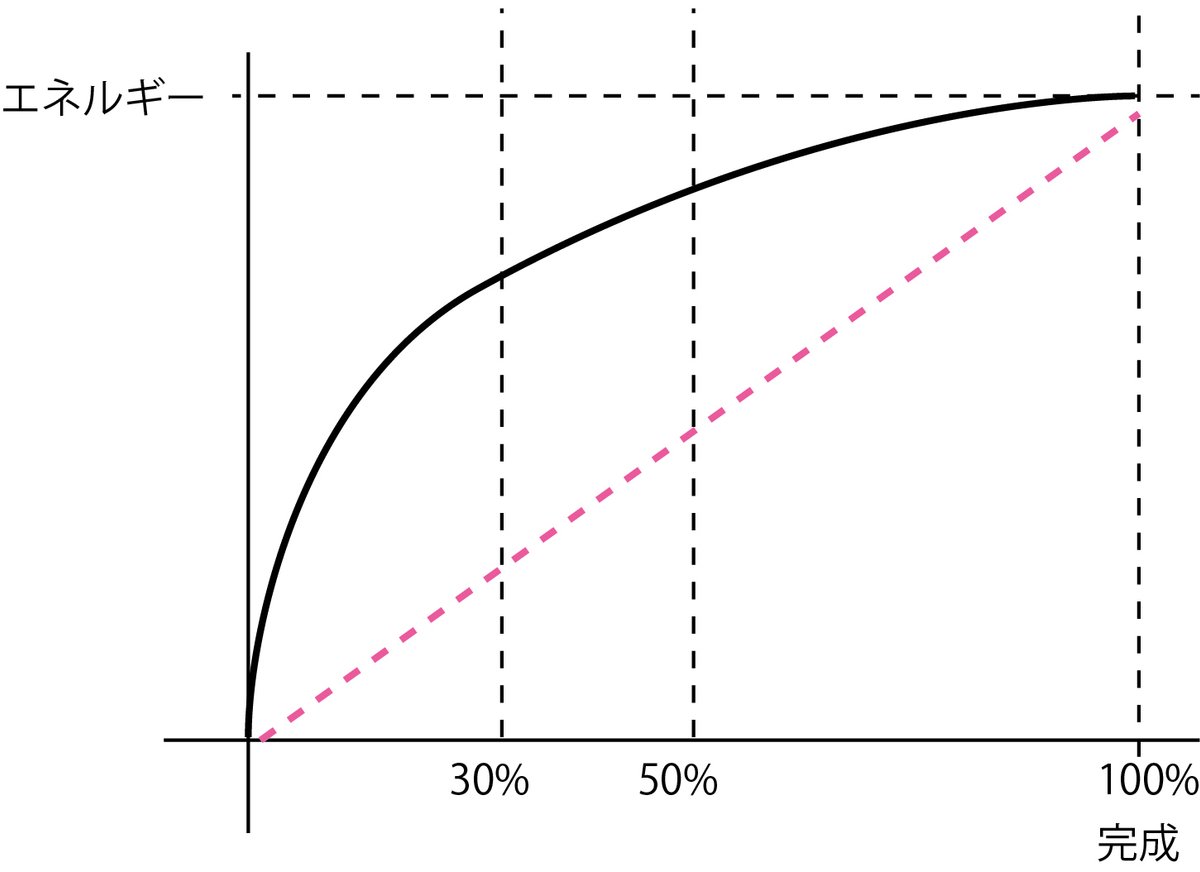 最初の第一歩が大事な理由｜kimura_tomohiro