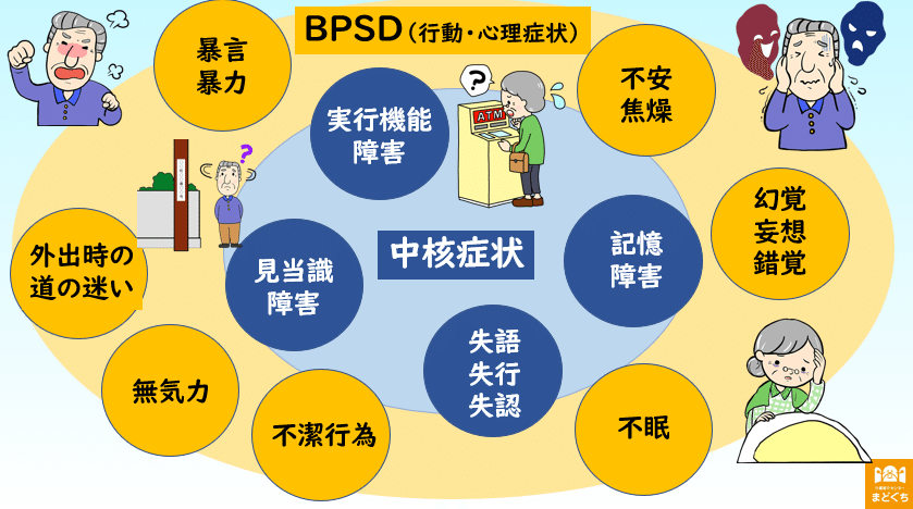 認知症 【BPSD】｜たまちゃん＠主任ケアマネ
