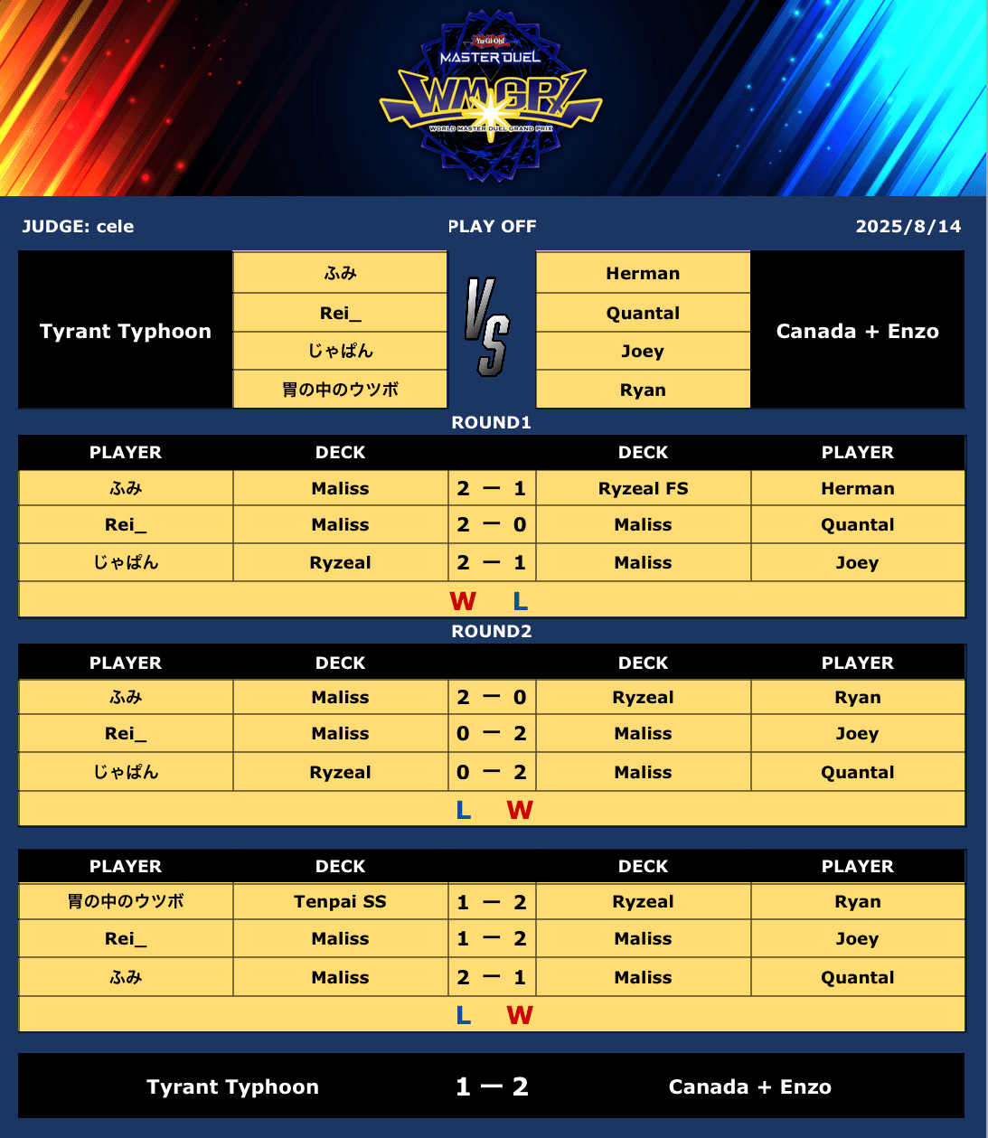 WMGPを終えて｜じゃぱん