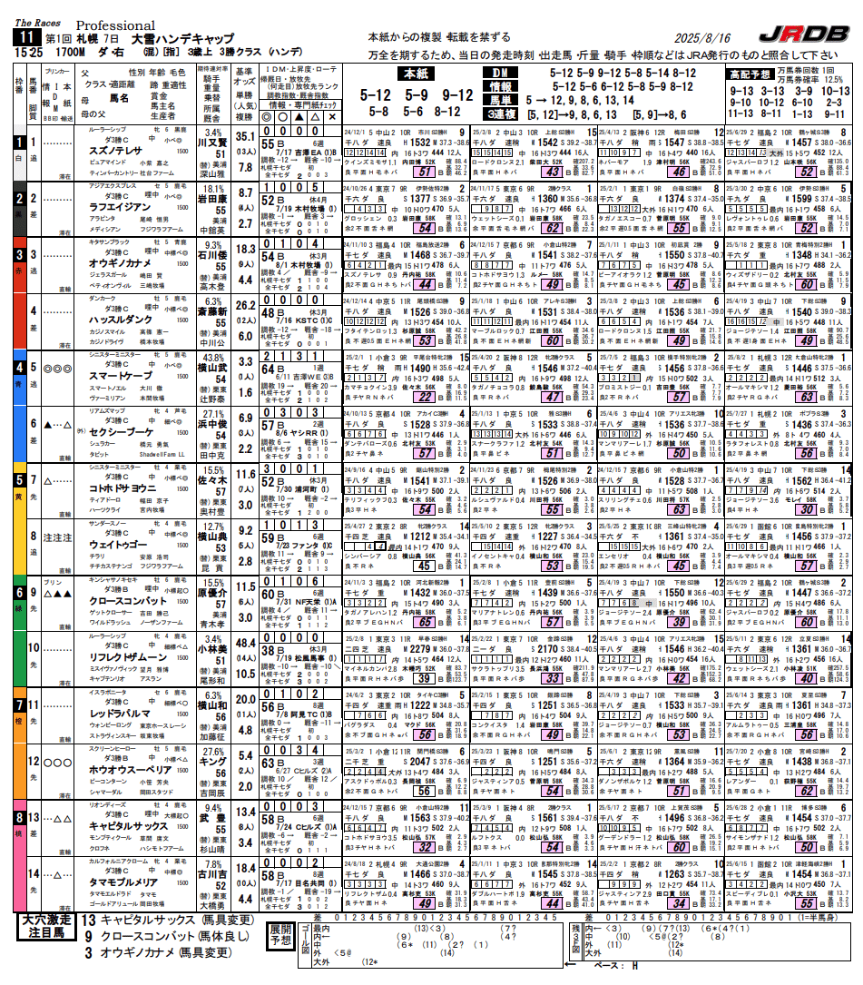 8/16（土)分の「パドック新聞」をご覧いただけます｜JRDB 競馬アラカルト