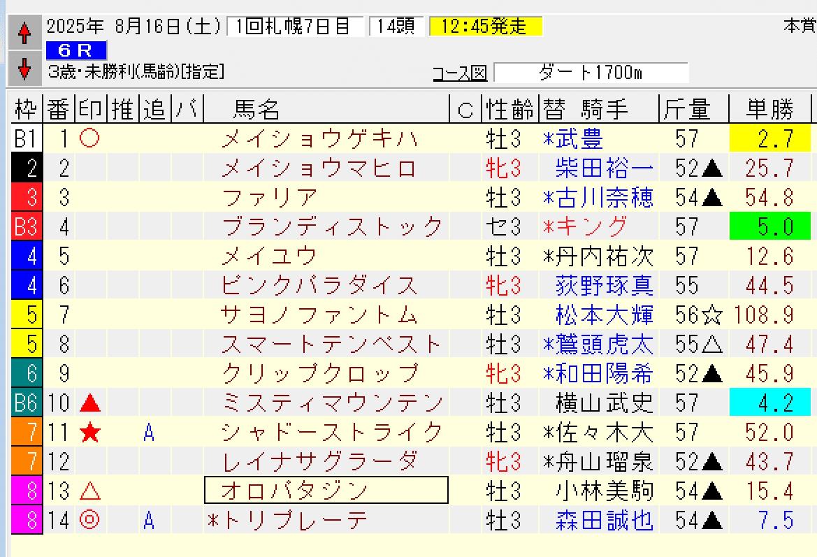 狙い馬 平場PICK 8/16｜kake