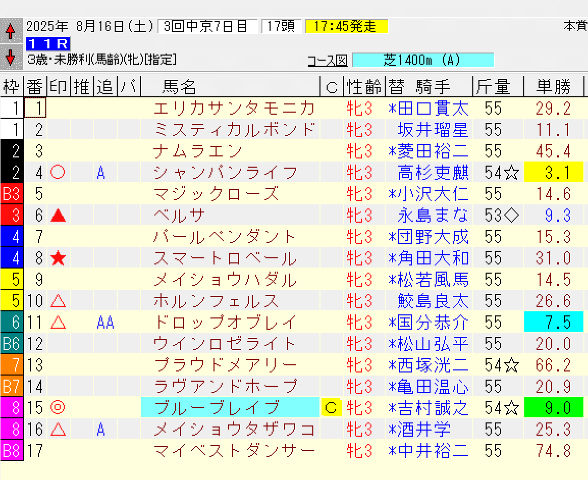 狙い馬 平場PICK 8/16｜kake