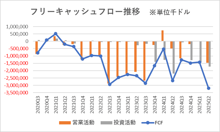 SoFi：2025年第2四半期決算各種データ掲載－Part6－｜YOSHI