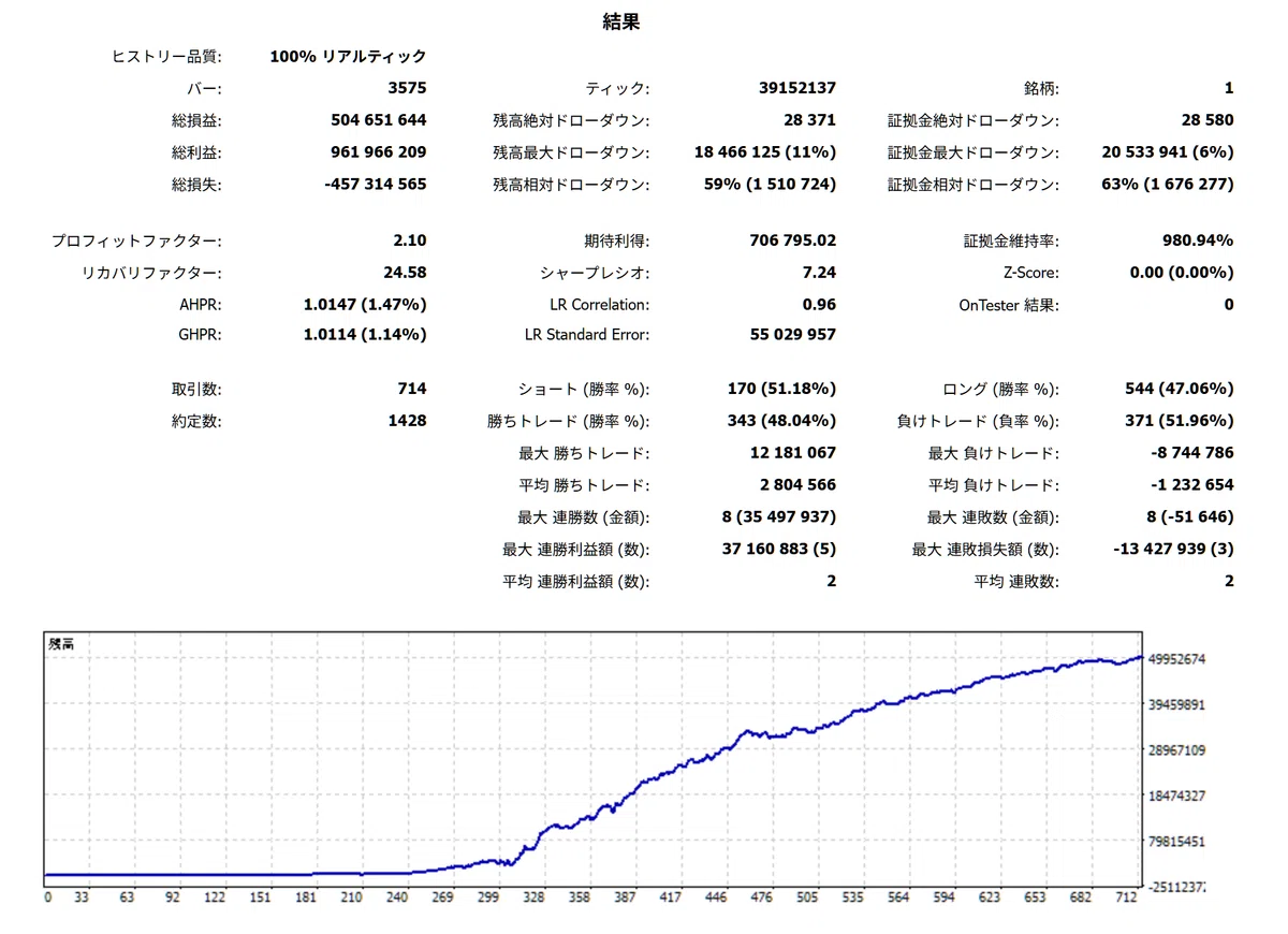 データリゲージ｜株式会社Frorit石橋
